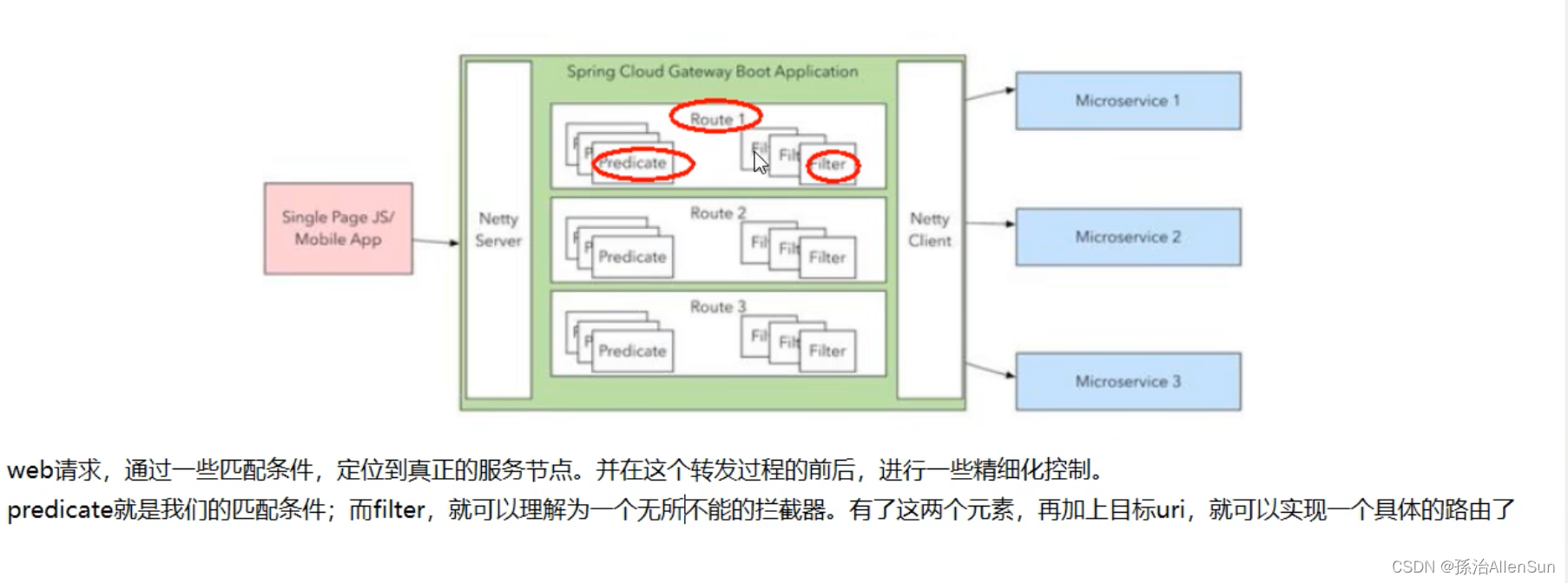 【Springcloud】（08）路由网关Zuul和GateWay_zuul和gateway的区别及原理-CSDN博客