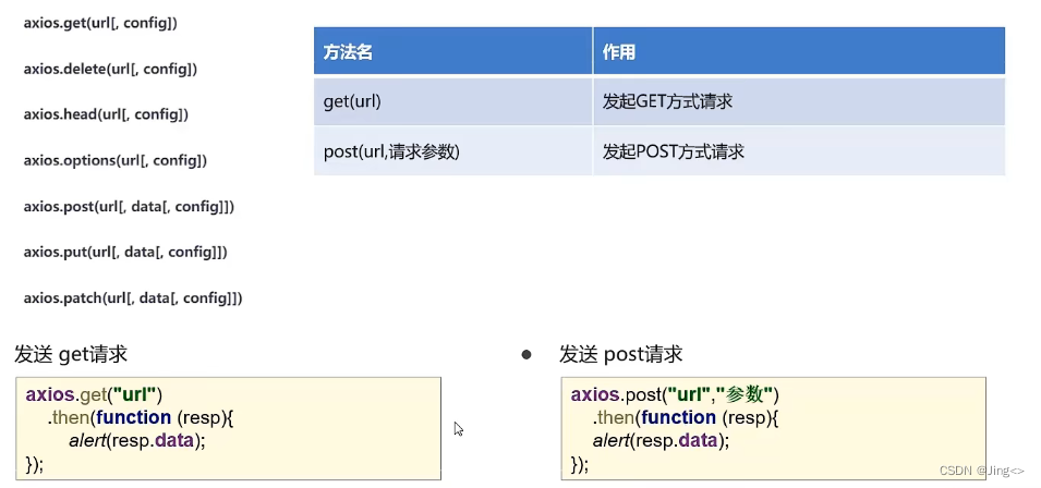 Ajax概念及用法，axios 异步框架，json数据格式ajax的名称是异步的json Csdn博客 