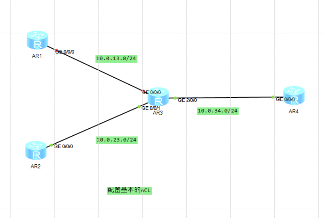 超详细如何配置ACL-CSDN博客