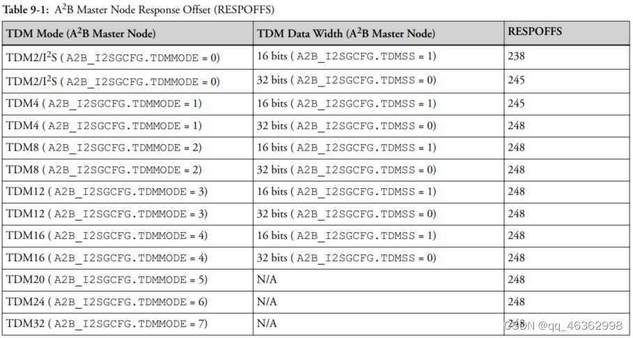 A2B Response Cycle Formula_a2b tdm slot-CSDN博客