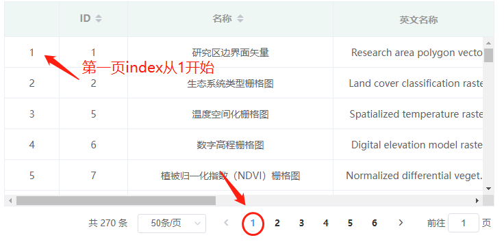 elementUI分页时格式化index_el-table index 格式化-CSDN博客