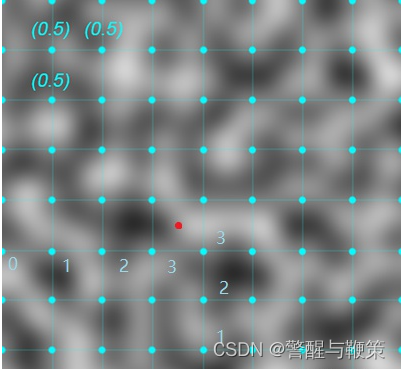 柏林噪声(Perlin Noise) 介绍及应用-CSDN博客