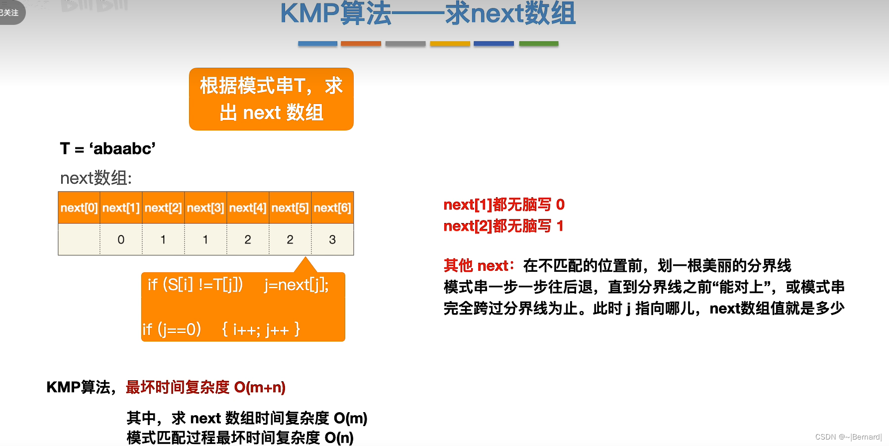 王道408数据结构第四章思维导图汇总 Csdn博客
