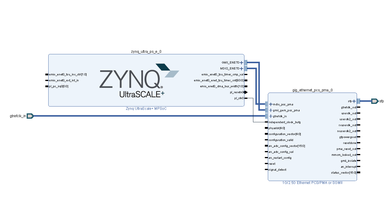 ZYNQ使用1G/2.5G Ethernet PCS/PMA or SGMII拓展PS端网口_pg047-gig-eth-pcs-pma ...