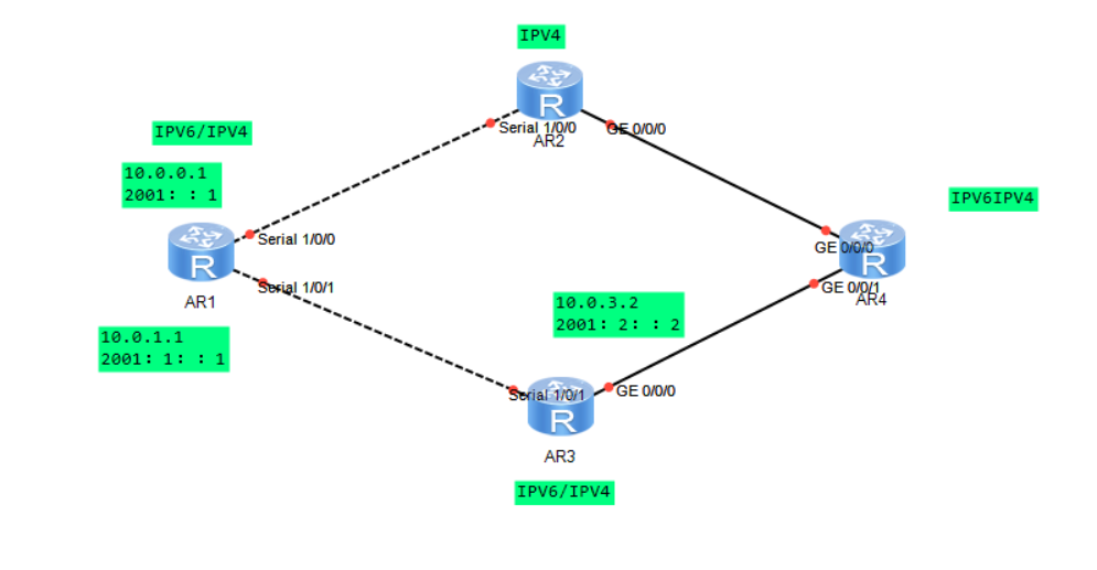 ISISv6_subtlv ipv4 interface address-CSDN博客