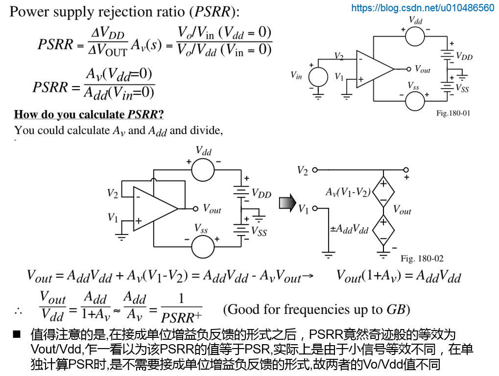 如何正确的理解PSRR-CSDN博客