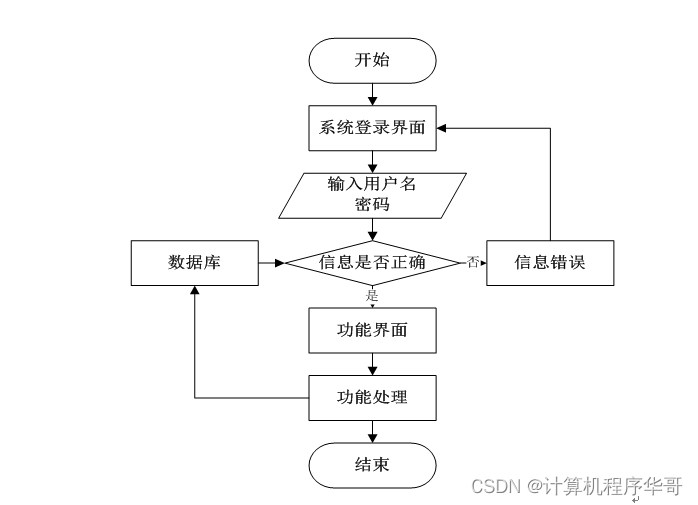 【附源码】计算机毕业设计ssm寿险公司保险业务管理系统保险管理系统 Csdn博客