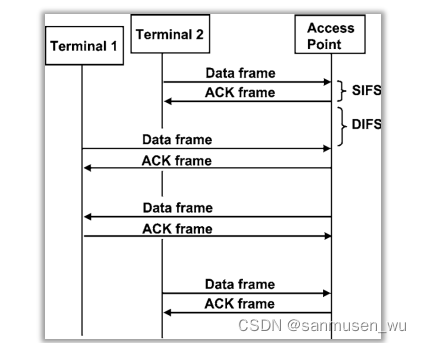CAN301 移动计算 个人笔记-CSDN博客