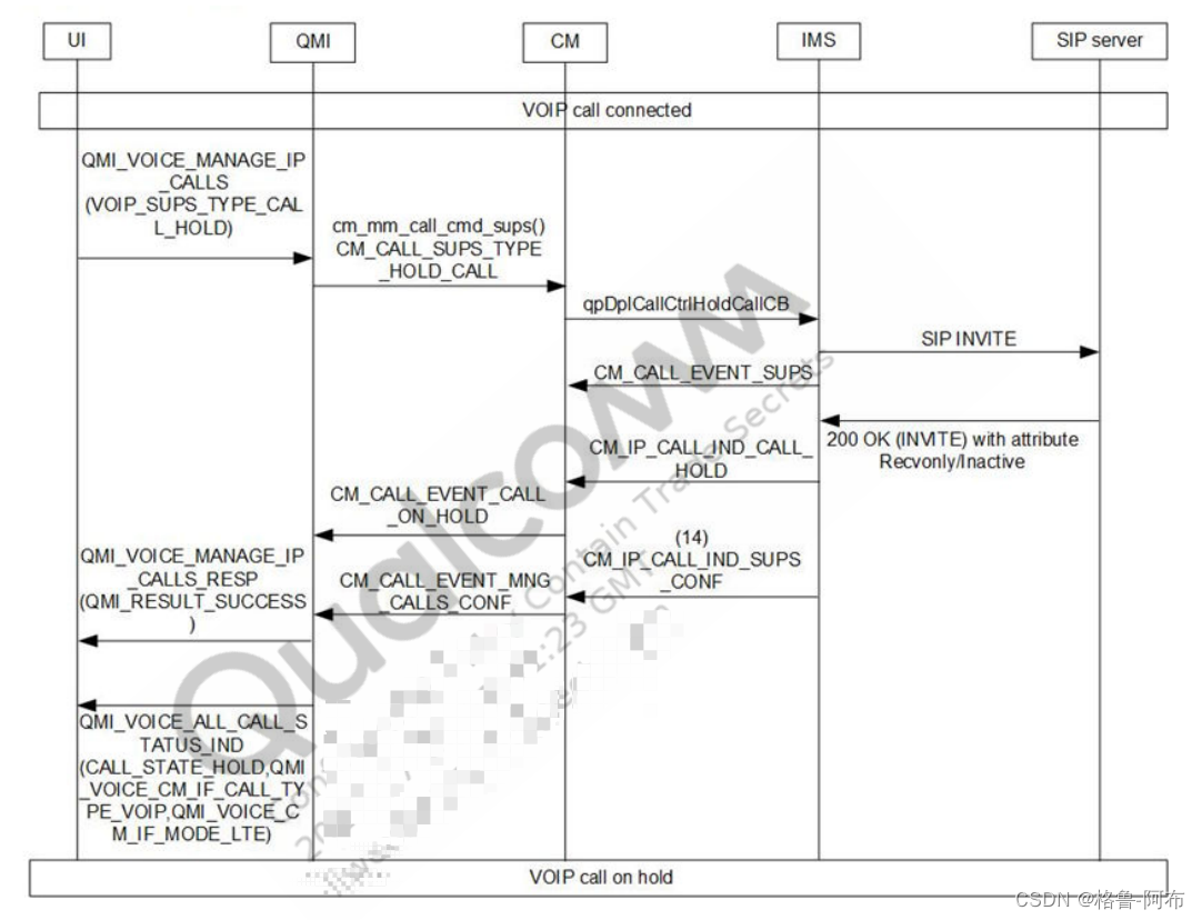 高通语音专题--呼叫保持流程和日志分析_呼叫等待、呼叫保持放音信令流程-CSDN博客