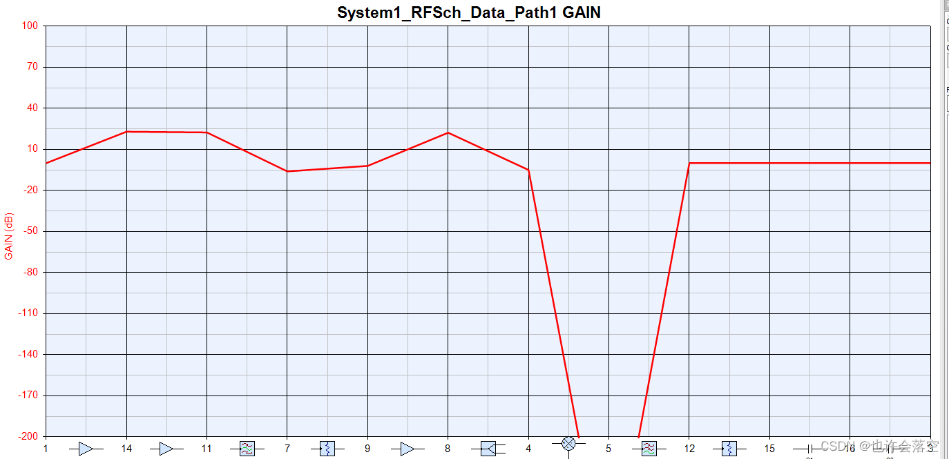 Systemvue Link Budget Simulation Analysis Steps Programmer Sought