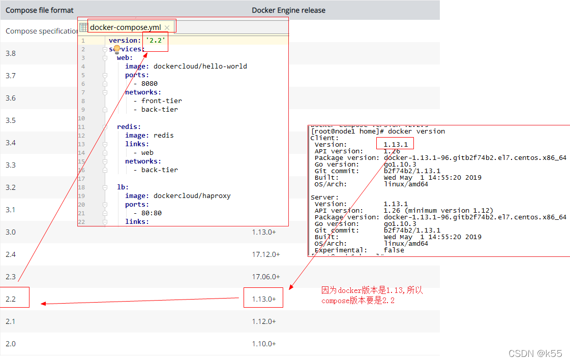 Docker Compose使用 使用dockercompose K55的博客 Csdn博客