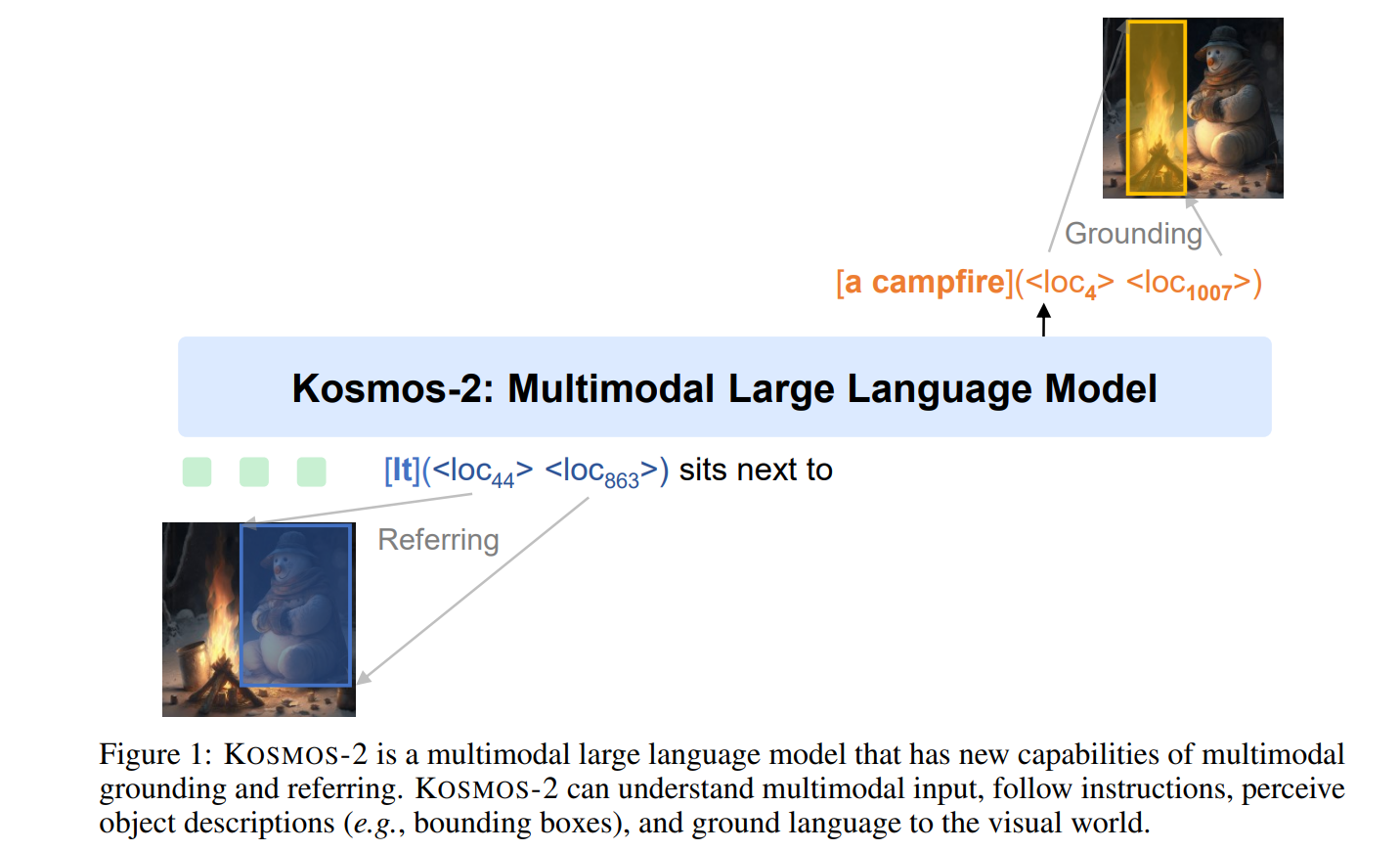 Kosmos-2论文翻译_kosmos2论文-CSDN博客