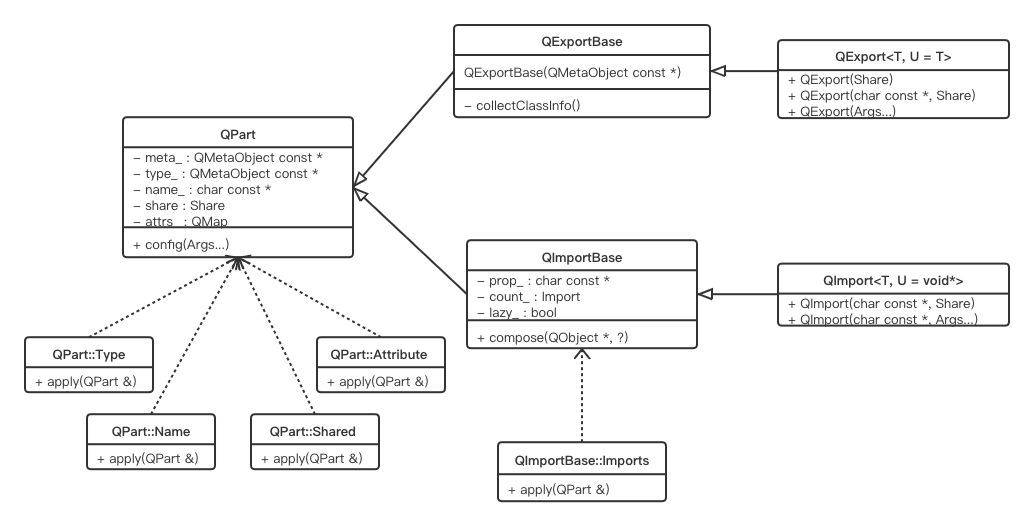 1.1 组件合成与 Qt 元数据_qproperty和qinvokable的区别-CSDN博客