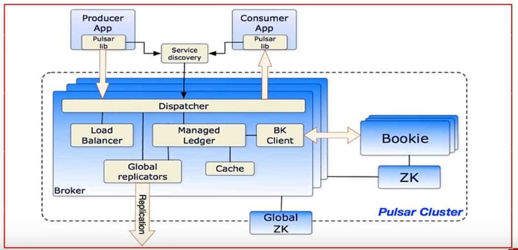 《Apache Pulsar从入门到实战》系列教程第1讲之pulsar基础篇_pulsar 教程-CSDN博客
