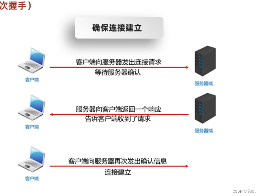 网络编程之tcp协议传输数据tcp数据帧发送代码 Csdn博客