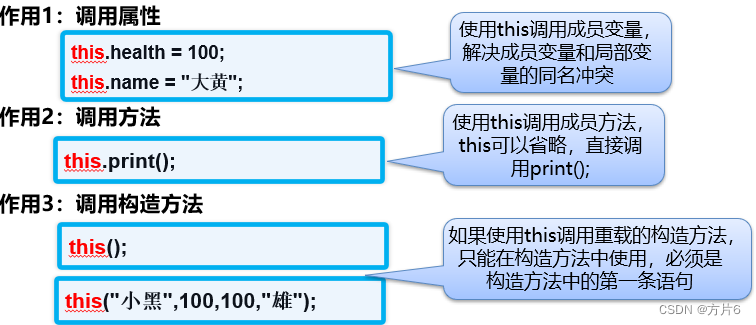 Java面向对象之封装 Java面向对象封装 Csdn博客