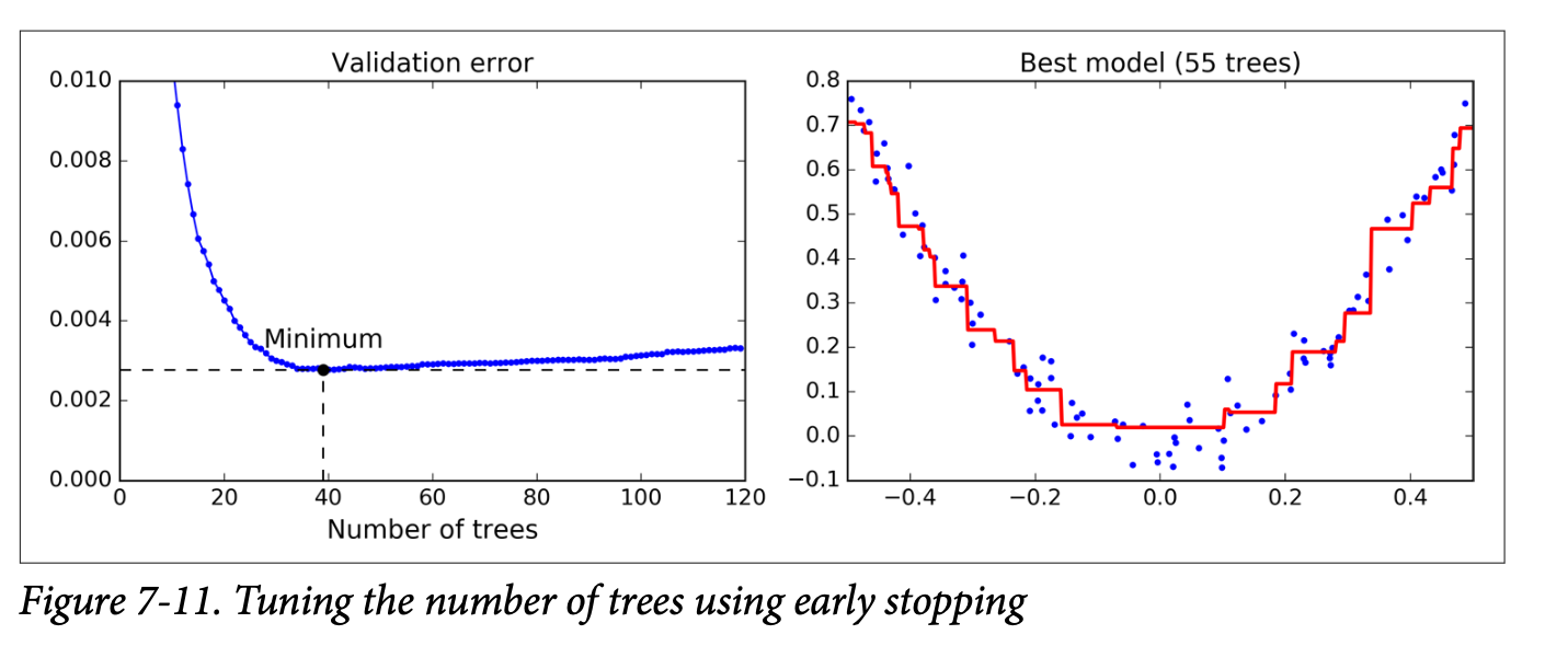 机器学习-集成学习-梯度提升决策树（GBDT）_梯度提升算法的示意图-CSDN博客