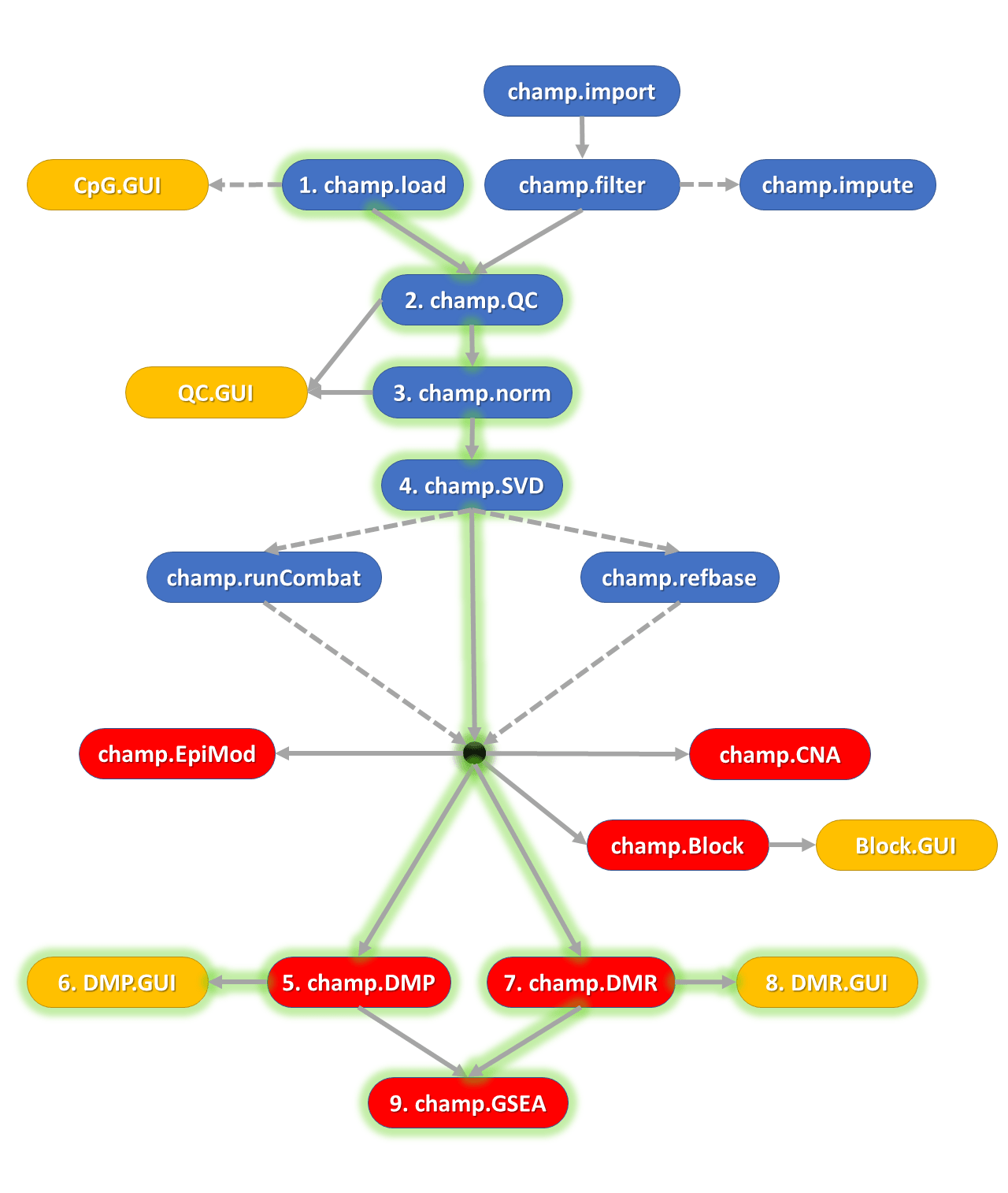 R包--ChAMP--甲基化芯片处理（450K、850K）_champ r包-CSDN博客