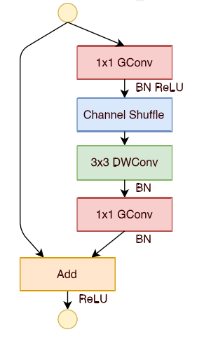 ResNet，ResNext，ShuffleNetv1分别采用的block及其FLOPs计算_resnetblock-CSDN博客