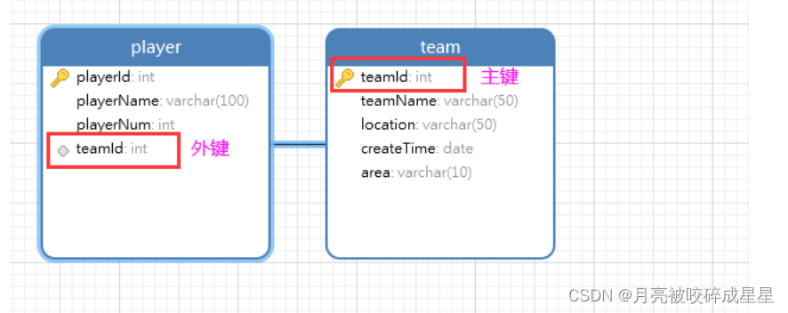 SSM_Mybatis（下）_ssm框架需要提交mybatis事务吗-CSDN博客