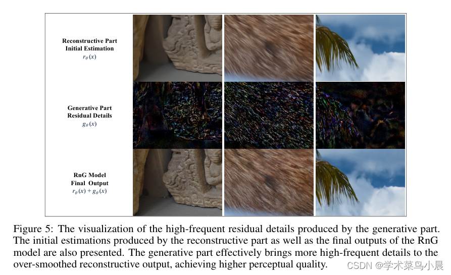 图像去噪：Reconstruct-and-Generate Diffusion Model for Detail-Preserving Image Denoising_diffusion ...