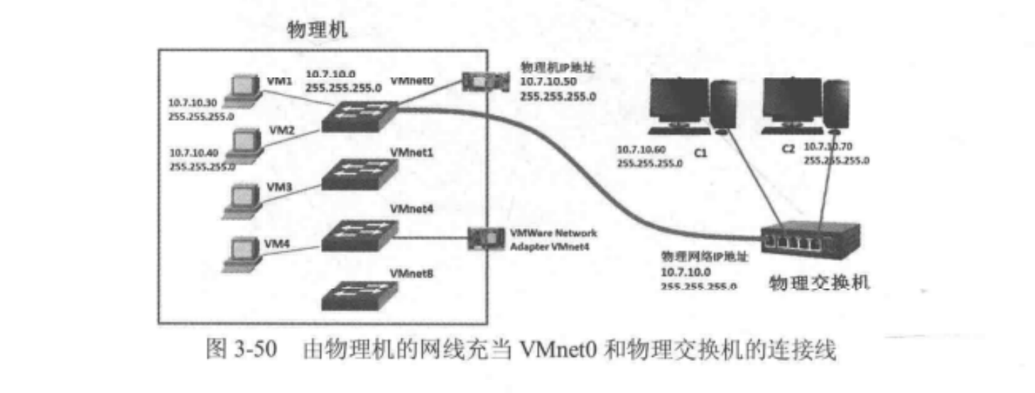 VMware Workstation 虚拟机中的 虚拟机访问物理网络（桥接模式）_vmnet0桥接式中,和物理真机连接 在同一交换机上,请问虚 ...