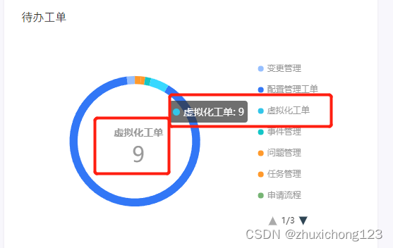 Echarts环形饼状图标题动态 根据鼠标选中展示相应文字echarts环形图中间文字随着鼠标变化 Csdn博客 