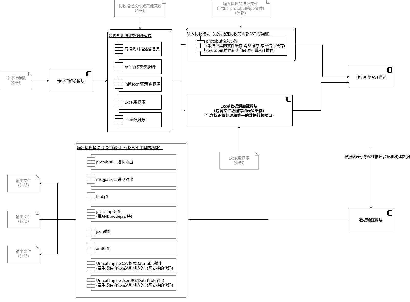 xresloader转表工具-CSDN博客