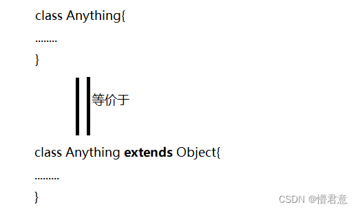 类的继承与object类的几个重要方法继承object类的怎么调用 Csdn博客