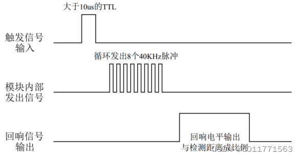 【51单片机练习1——超声波测距+LCD12864显示】_lcd12864滚动屏幕-CSDN博客