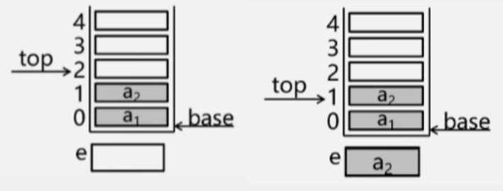 【数据结构(13)】33 栈的表示和操作的实现线性栈的实现与表示 Csdn博客