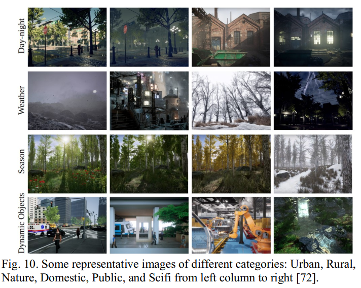 Slam综述阅读笔记五:simultaneous Localization And Mapping Related Datasets A Comprehensive Survey(2021