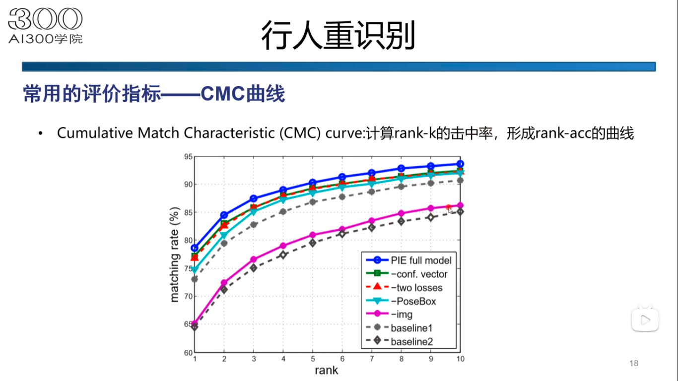 Person_reID_baseline_pytorch 源码解析之 evaluate_gpu.py_深度学习evaluate脚本-CSDN博客