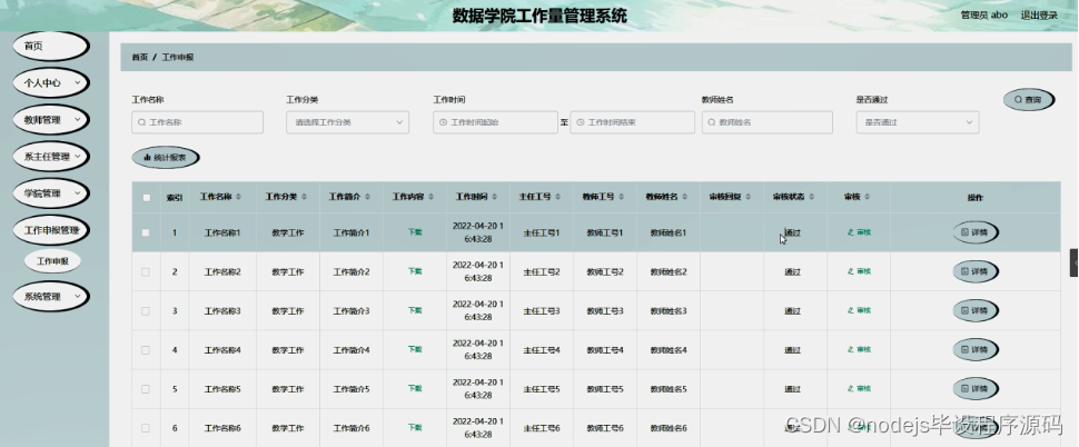 计算机毕业设计nodejs数据学院工作量管理系统源码程序lw远程调试nodejs 工作管理系统 Csdn博客