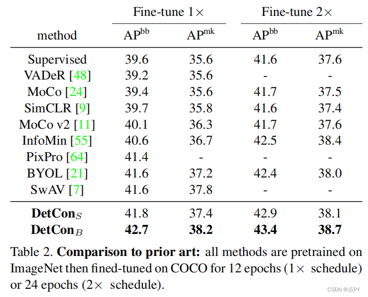 自监督学习论文、代码汇总_dcl 和 byol 技术-CSDN博客