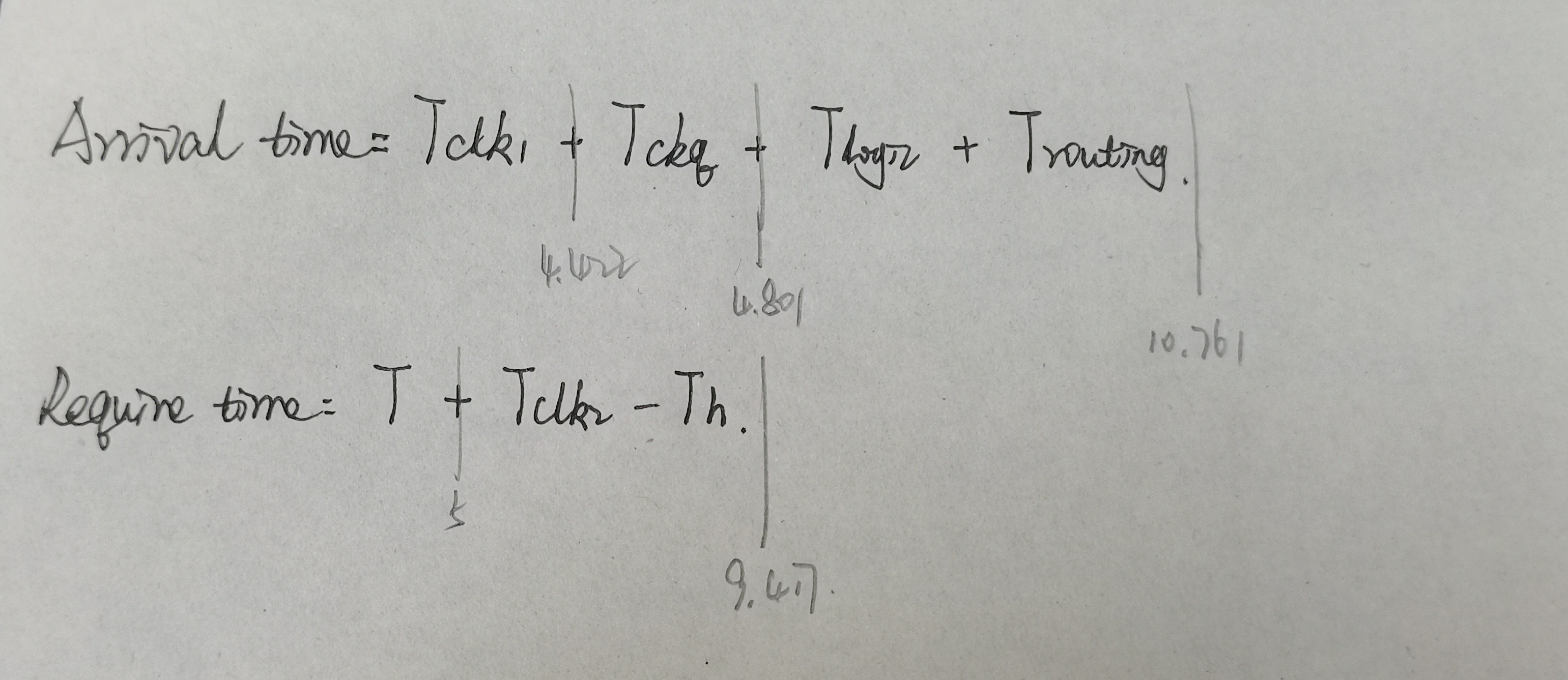 Saving and reading of Vivado timing simulation waveforms - Programmer Sought