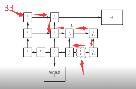 五、redis原理之sort set底层数据结构_sortedset底层结构-CSDN博客
