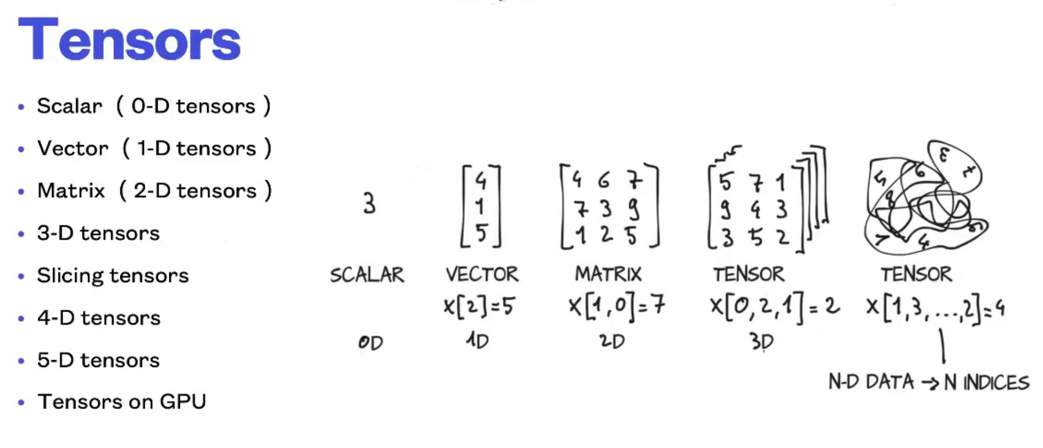 深度学习导论（3）PyTorch基础_tensor.h is only supported on matrices (2-d tensor ...