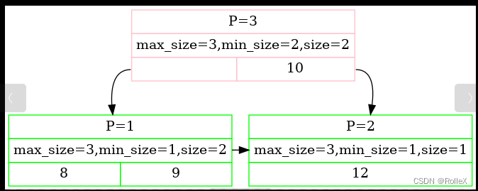 Cmu15445 B树 删除cmu 15445 B Tree Remove Csdn博客 