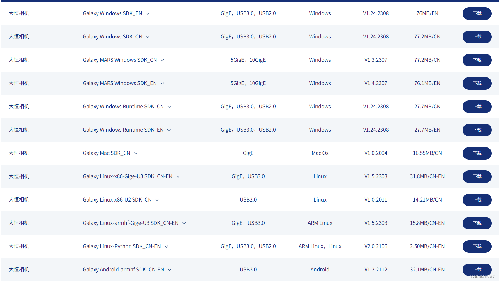【Jetson Xavier NX部署YOLOv5使用大恒相机】_大恒相机官网驱动-CSDN博客