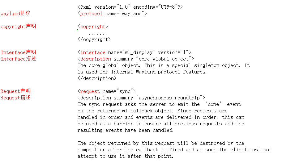 【Wayland】Wayland协议说明_wayland 协议标签-CSDN博客