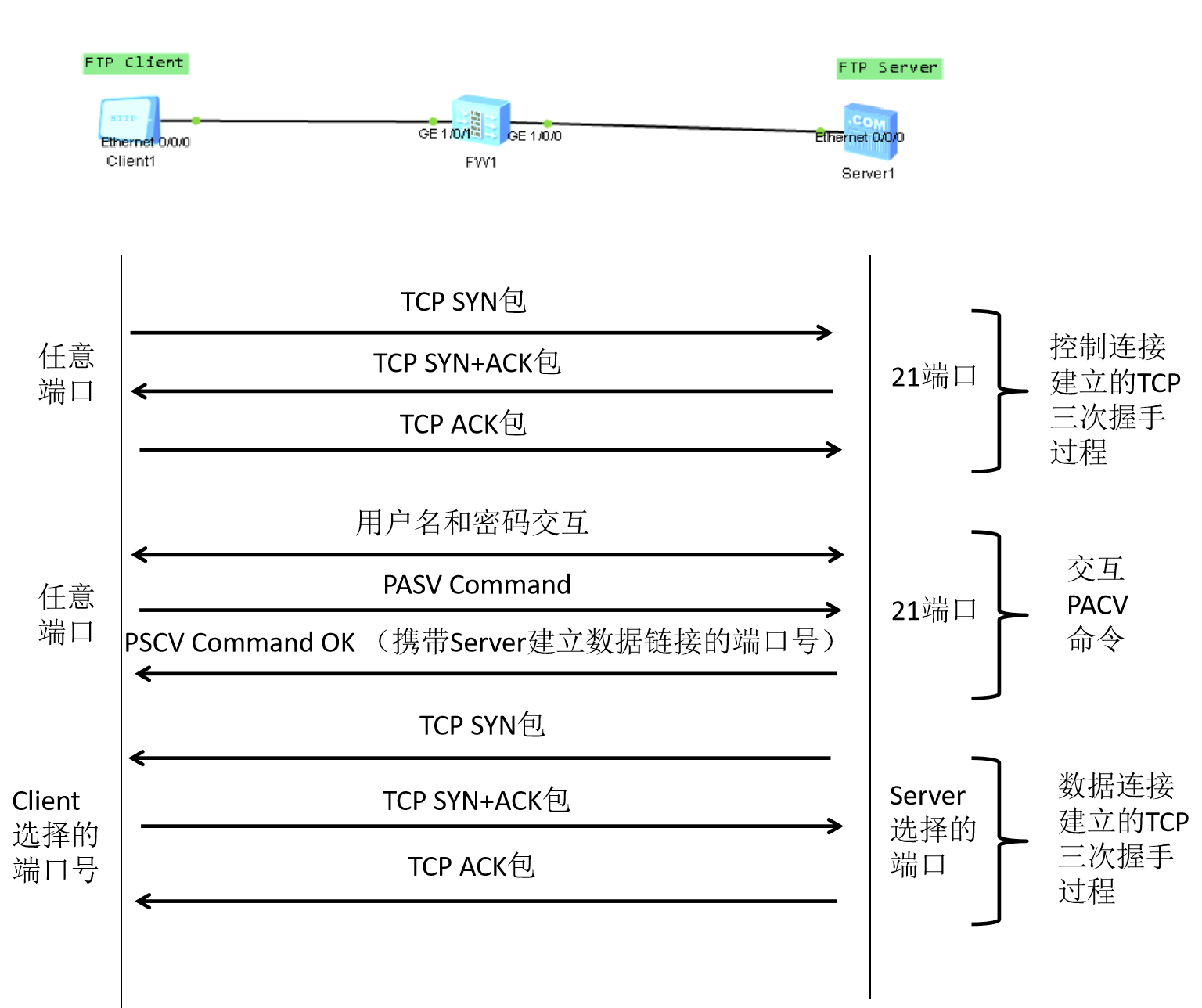 ftp-ftp-csdn