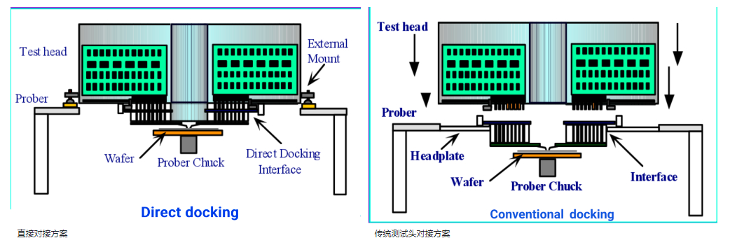 半导体测试行业的相关术语_pogo tower-CSDN博客