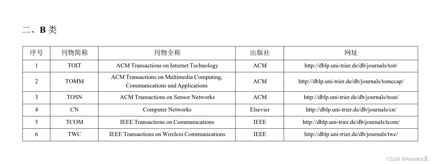 CCF 推荐国际期刊和会议分为 A B C类_csss属于ccfc推荐吗-CSDN博客