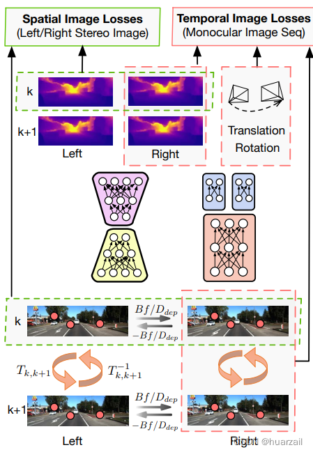 UnDeepVO: Monocular Visual Odometry through Unsupervised Deep Learning ...