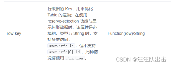 Element Ui E Table表格中使用多选 当翻页时已选中的数据丢失 Eltable 分页后选中的没了 Csdn博客