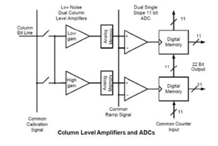 【ISP】HCG、LCG和DCG_hcg lcg-CSDN博客
