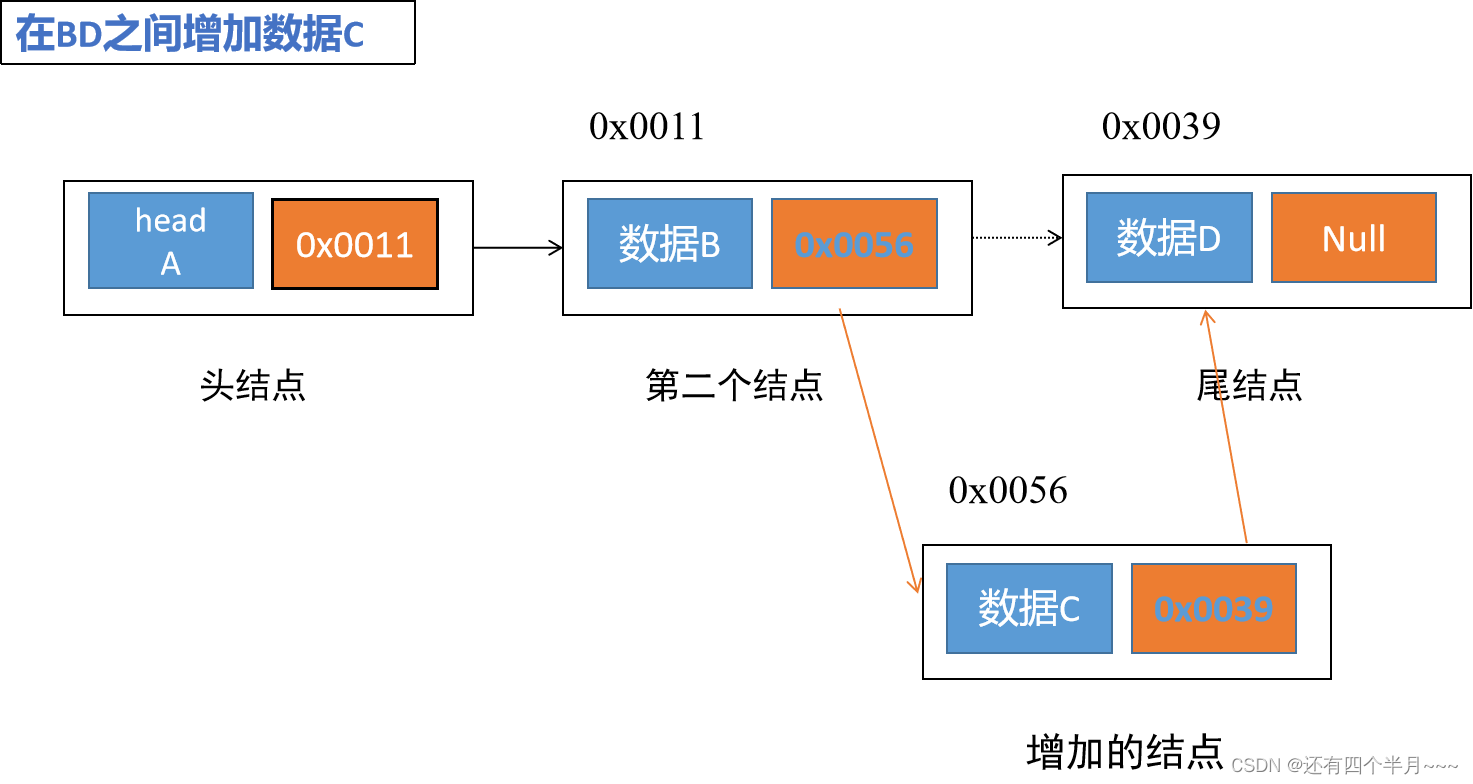 【数据结构】栈 队列 数组链表数组、列表、队列、堆栈、链表、二叉树 Csdn博客 8612