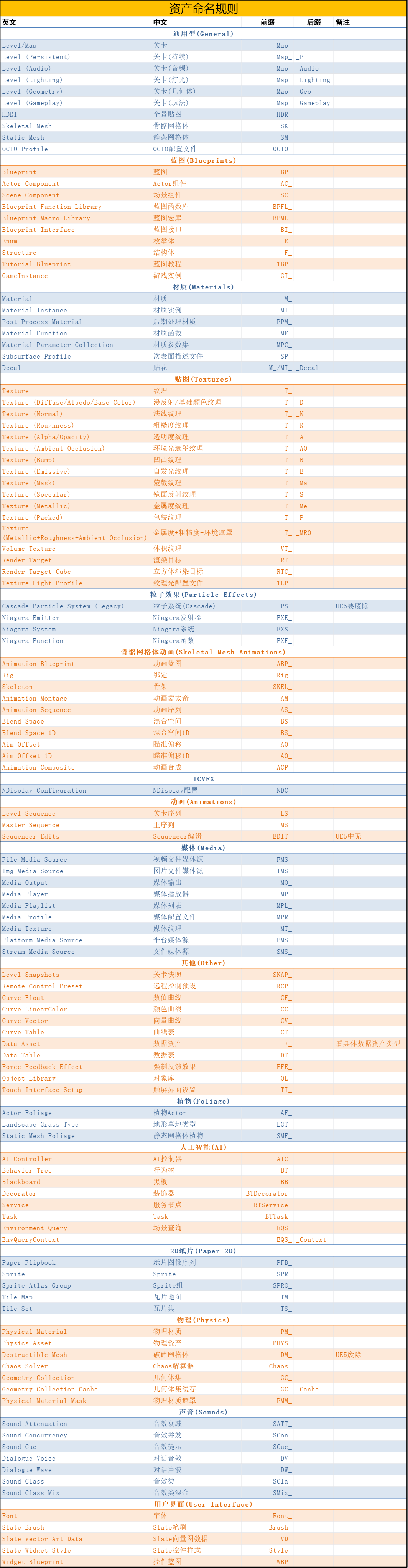 UE-c++规范命名_ue comment-CSDN博客