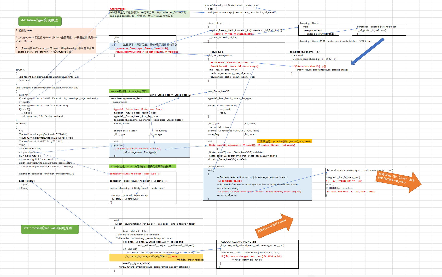 c++之std::future与shared_future是如何解决get多次的问题_future 能被get两次吗-CSDN博客